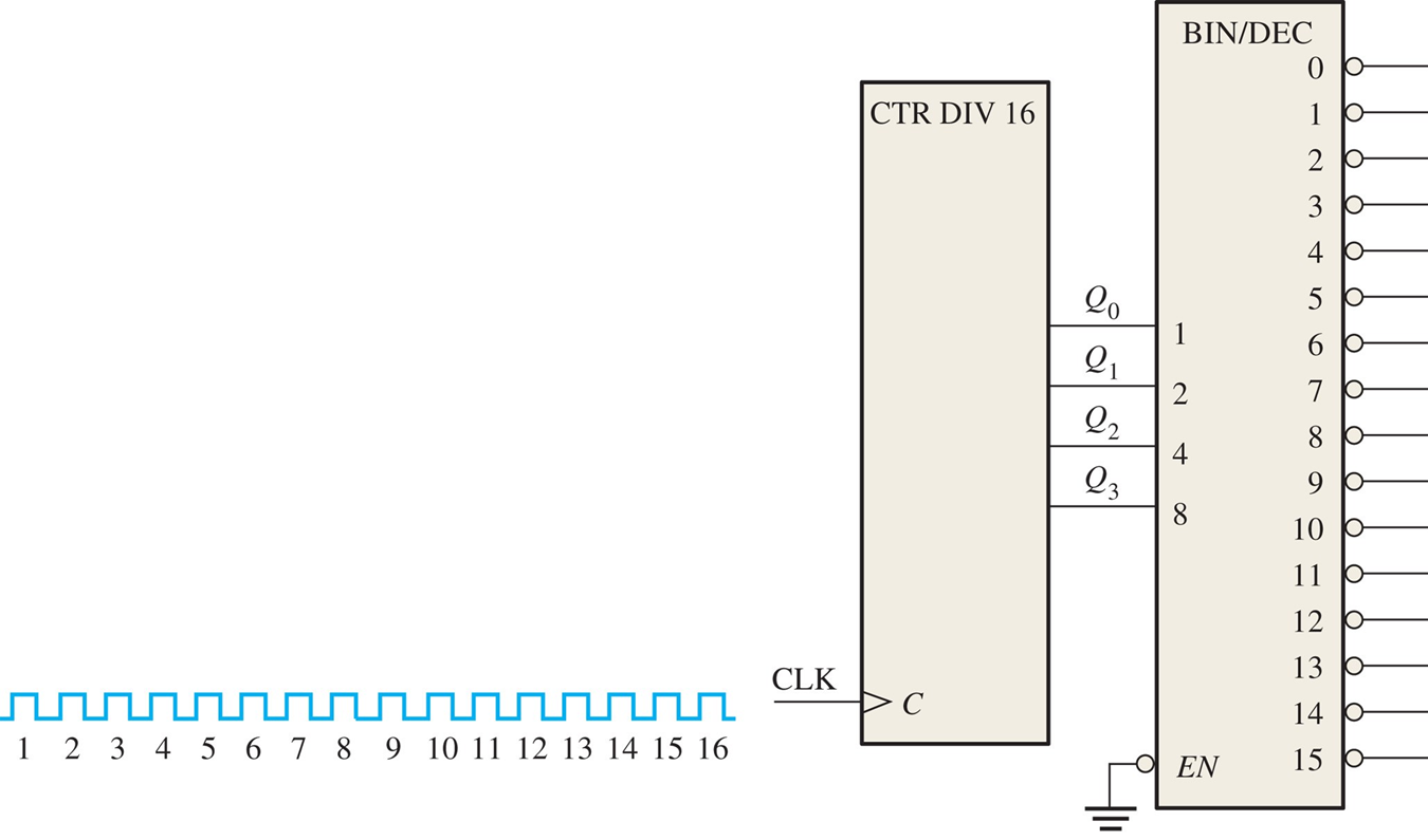 Solved For the following asynchronous 4-bit binary counters | Chegg.com