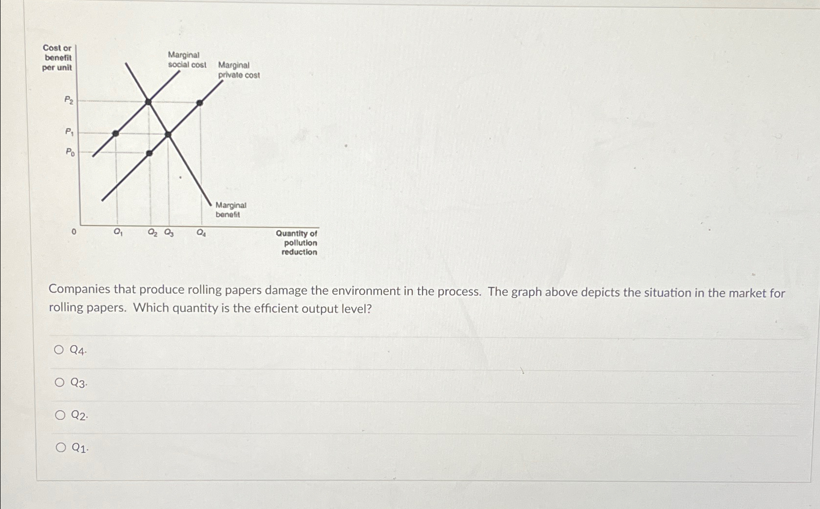 Solved Companies that produce rolling papers damage the | Chegg.com
