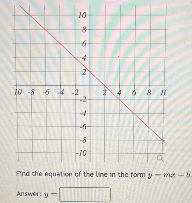 Solved Find the equation of the line in the form y=mx+b | Chegg.com