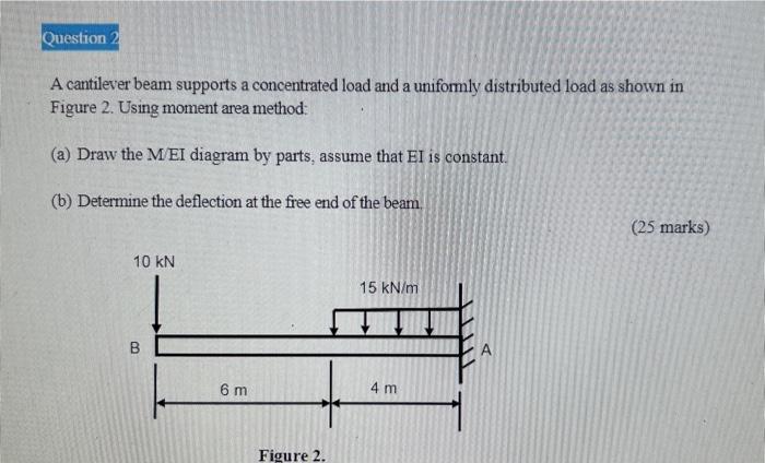 Solved A cantilever beam supports a concentrated load and a | Chegg.com