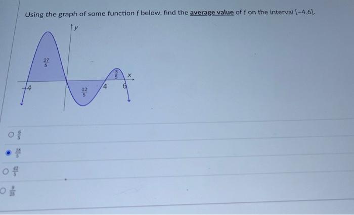 Solved Using the graph of some function f below, find the | Chegg.com