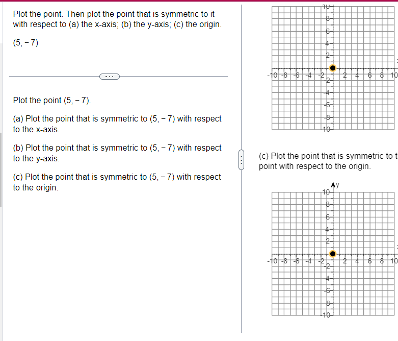Solved Plot the point. Then plot the point that is symmetric | Chegg.com