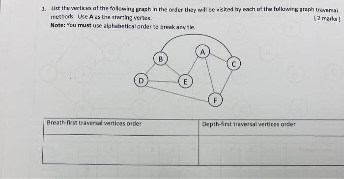 List the vertices of the following graph in the order | Chegg.com