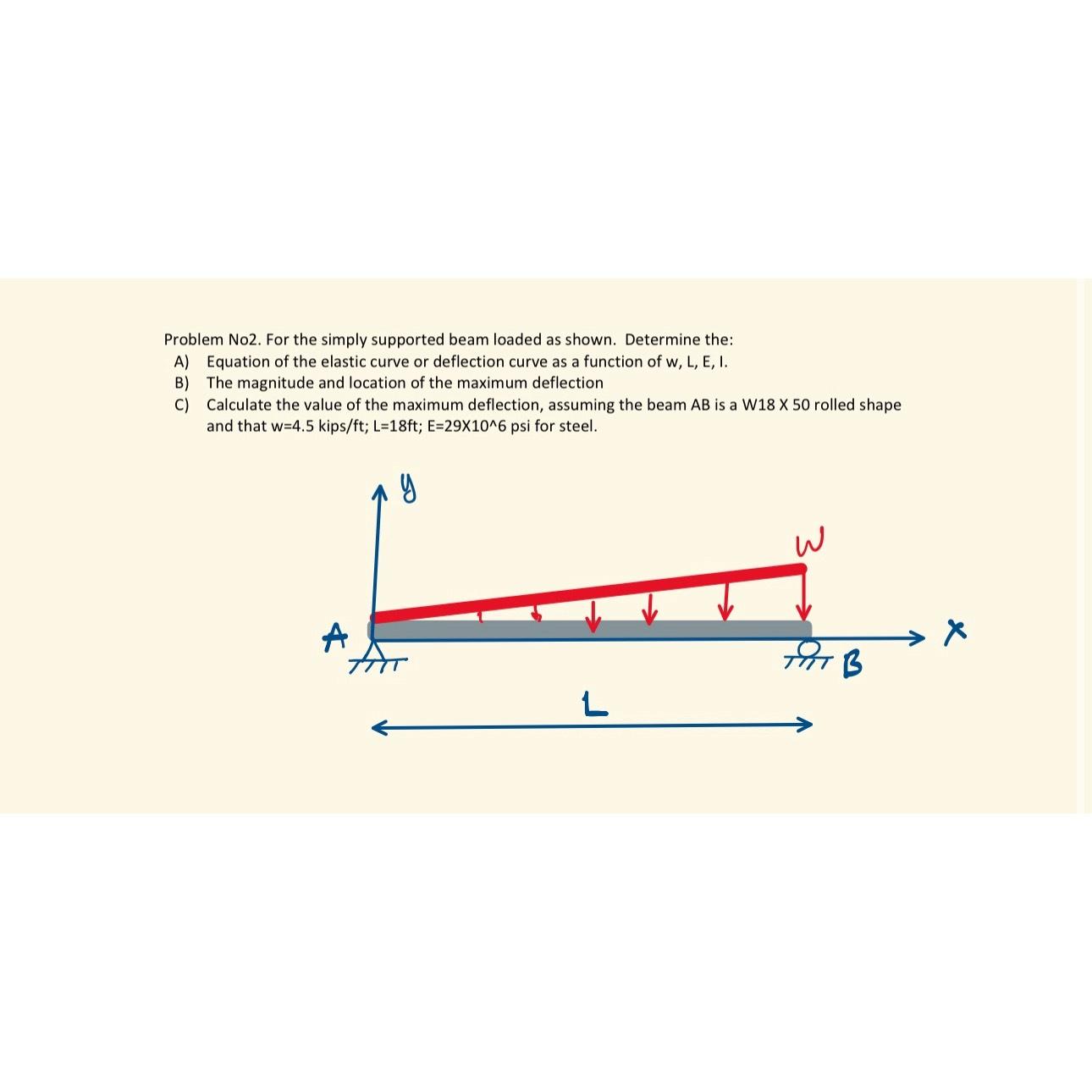 Solved Problem No2. ﻿For the simply supported beam loaded as | Chegg.com