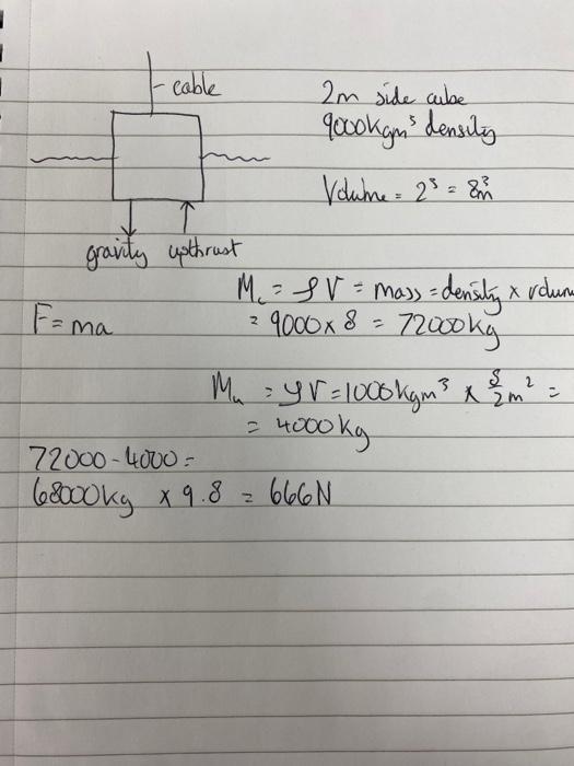 Solved Determine the up-thrust on an immersed body. A solid | Chegg.com