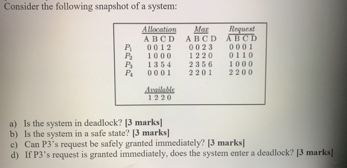 Solved Consider the following snapshot of a system: P P2 P3 | Chegg.com