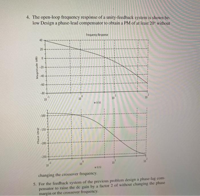 Solved 4. The open-loop frequency response of a | Chegg.com