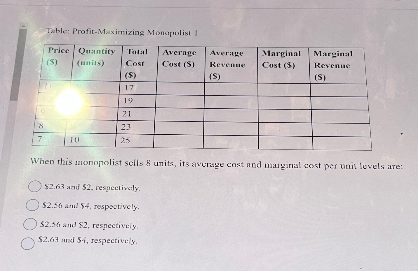 Solved Table: Profit-Maximizing Monopolist | Chegg.com