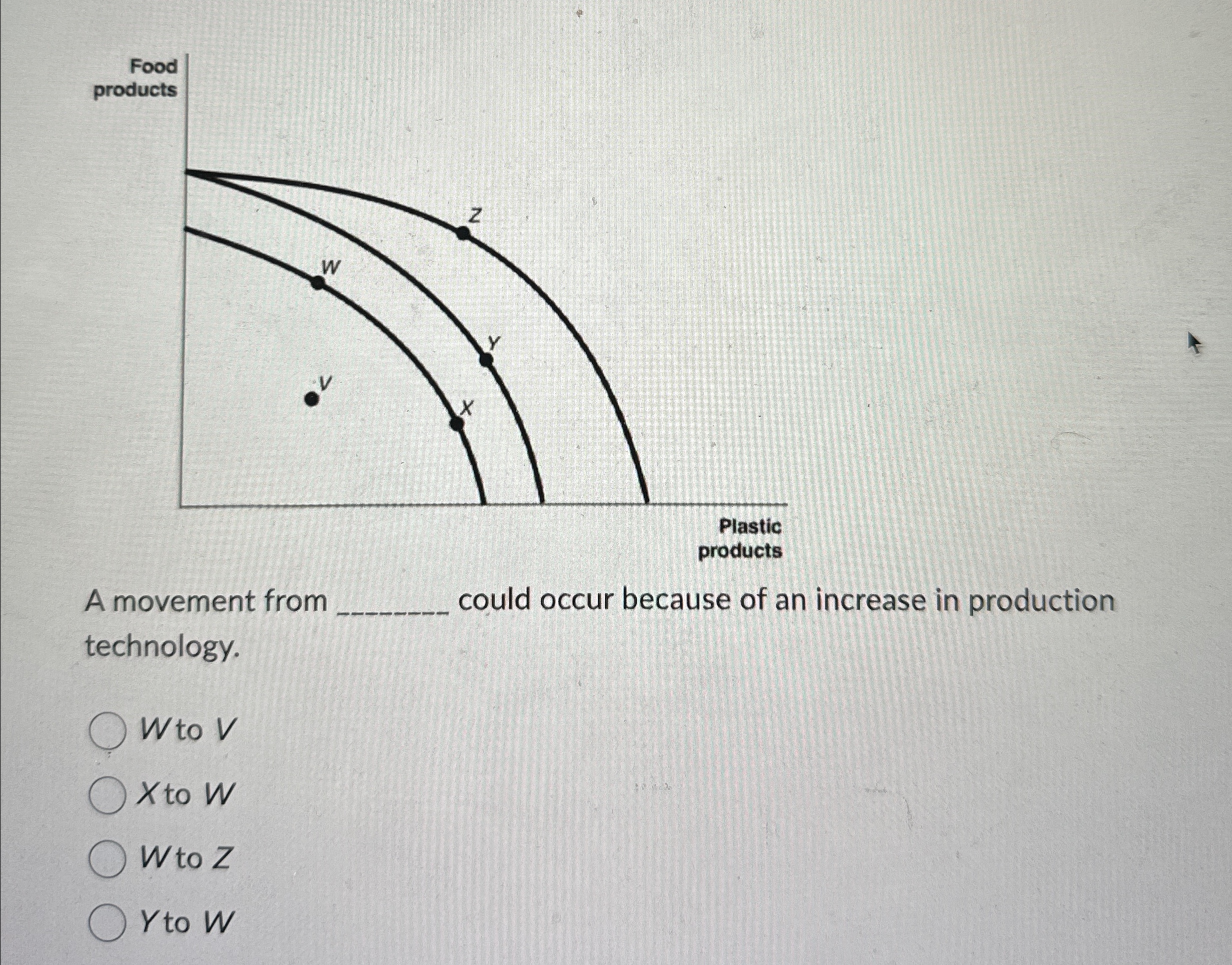 Solved A movement from could occur because of an increase in | Chegg.com