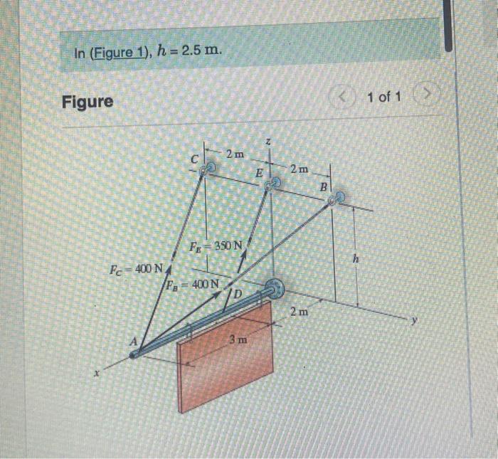 Solved Determine the coordinate direction angle β of the | Chegg.com