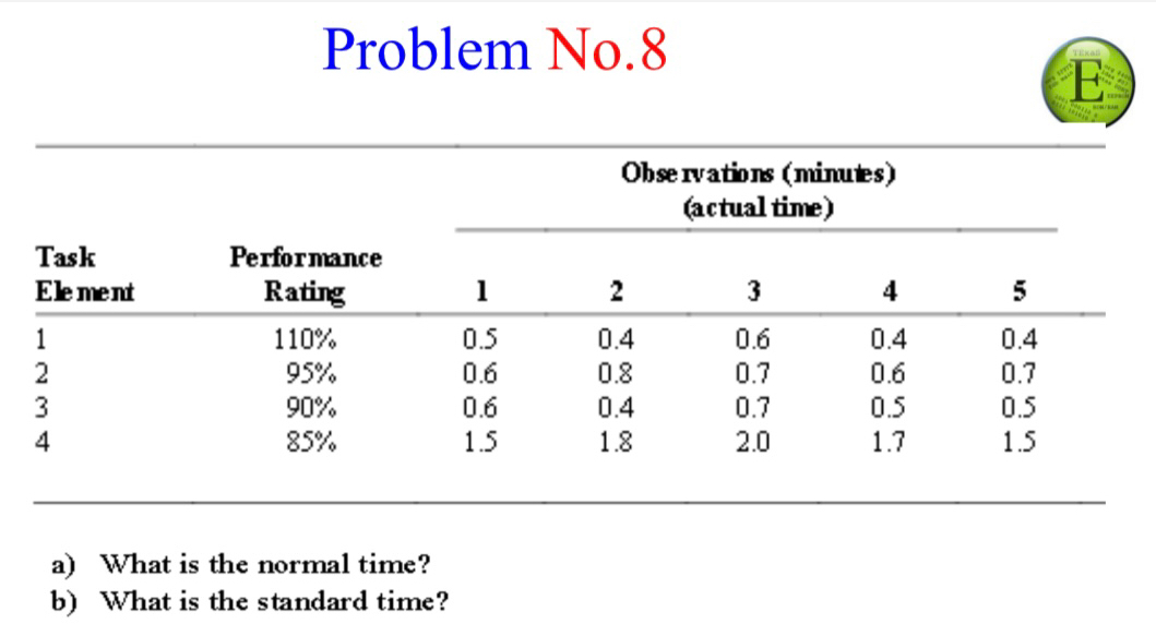Solved Problem No. 8Obse rvations (minutes) (actual | Chegg.com
