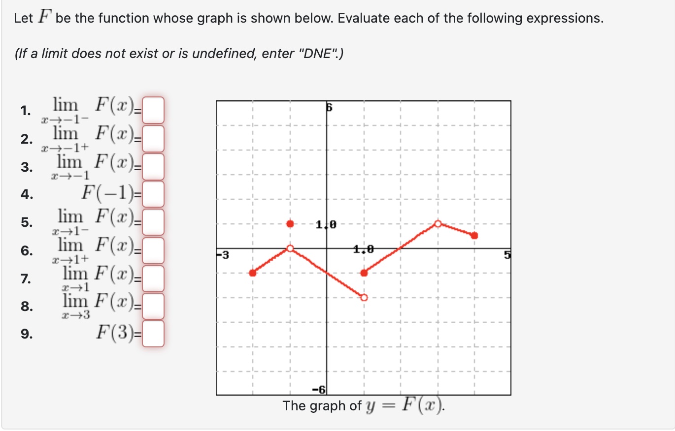 Solved Let F ﻿be the function whose graph is shown below. | Chegg.com