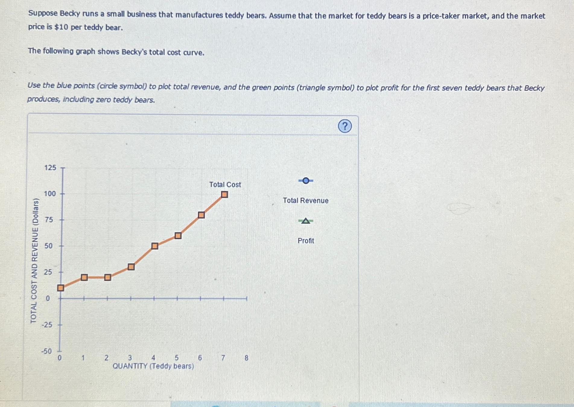 Solved Suppose Becky runs a small business that manufactures | Chegg.com