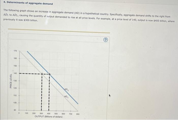 Solved 4. Determinants of aggregate demand The following | Chegg.com