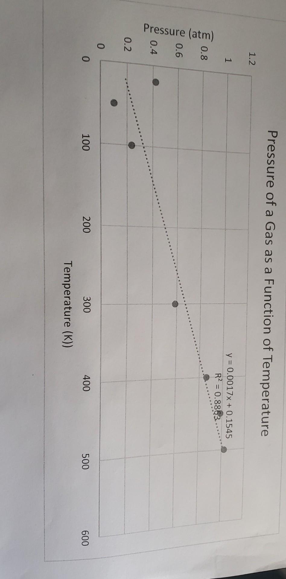 Solved LAB SECTION: Name: GRAPHING ACTIVITY LAB REPORT | Chegg.com