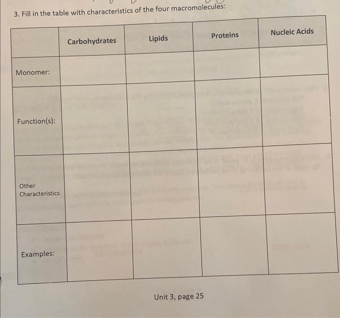 Solved 3. Fill in the table with characteristics of the four | Chegg.com