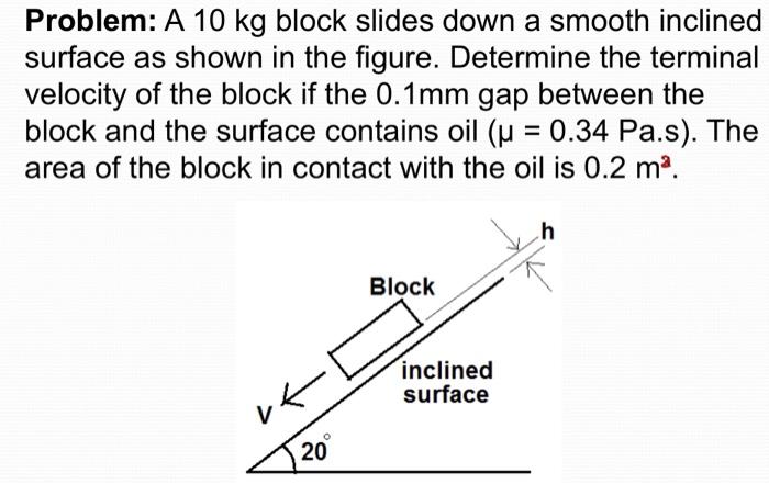 Solved Problem: A 10 kg block slides down a smooth inclined | Chegg.com