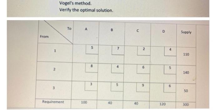 Solved From Vogel's method. Verify the optimal solution. To | Chegg.com
