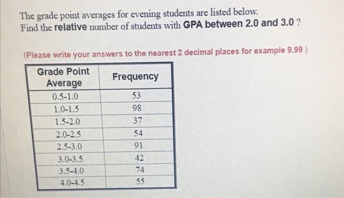 Solved The grade point averages for evening students are | Chegg.com
