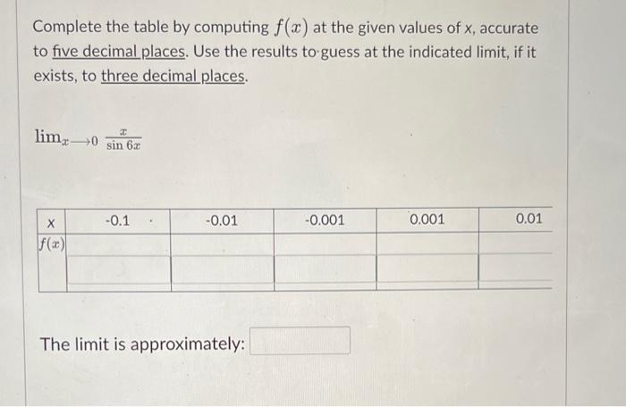 Solved Complete the table by computing f(x) at the given | Chegg.com