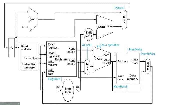 Solved Write a vhdl code for | Chegg.com