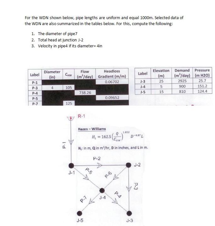 Solved For the WDN shown below, pipe lengths are uniform and | Chegg.com