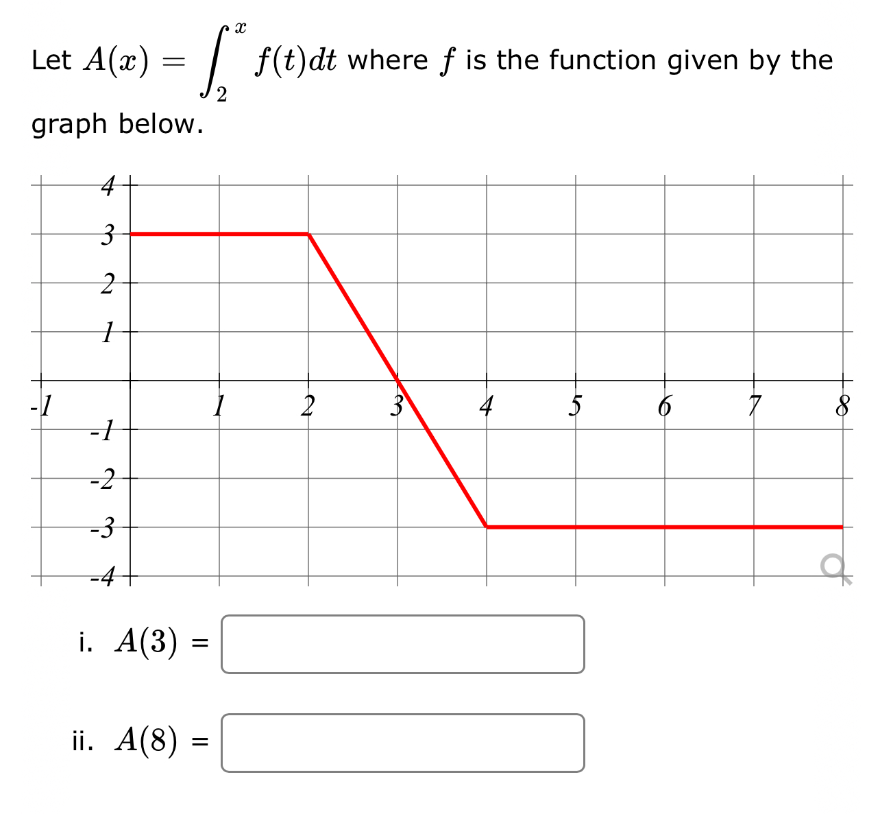 Solved Let A(x)=∫2xf(t)dt ﻿where f ﻿is the function given by | Chegg.com