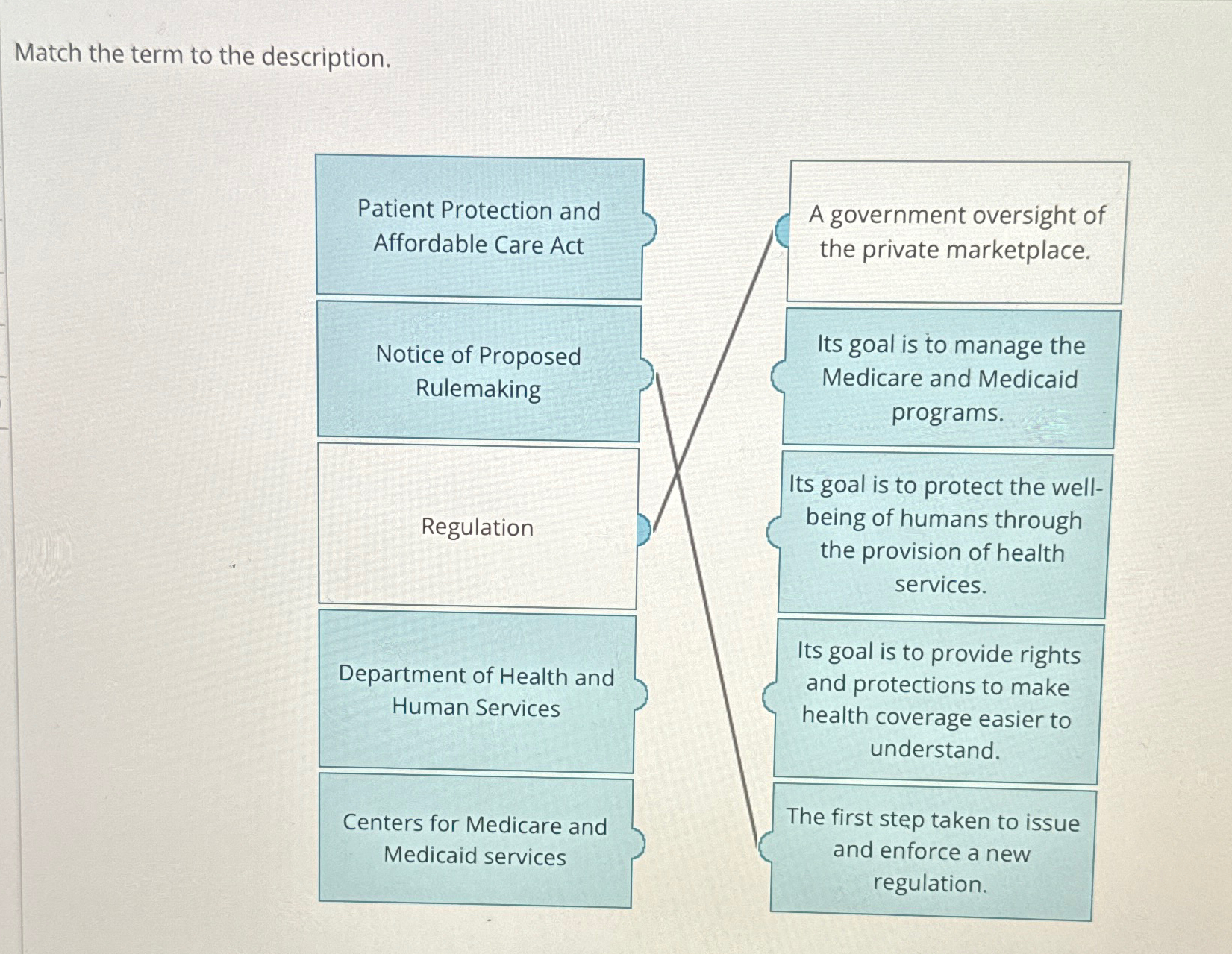 Solved Match the term to the | Chegg.com