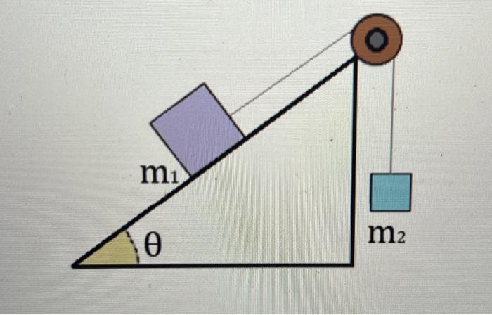Solved Block 1(3.3 kg) is placed on an incline at 25∘ and | Chegg.com