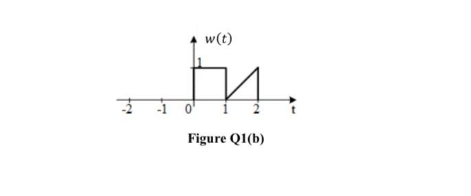 Solved (a) The signal x(e) in Figure Q1(a) is passed through | Chegg.com