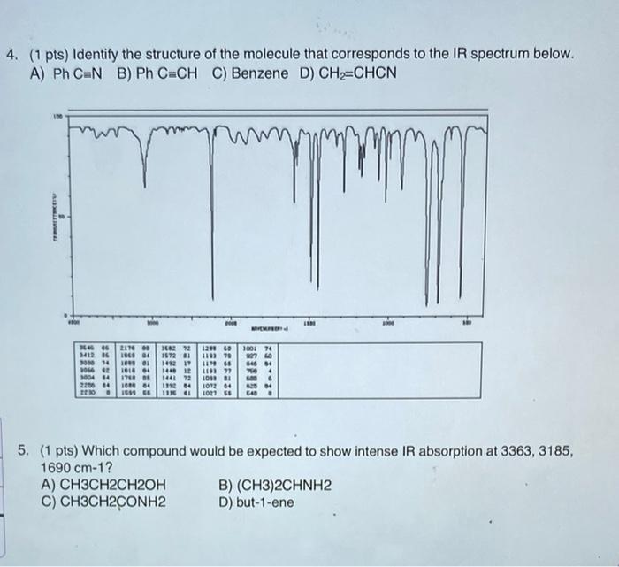 Solved 4. (1 pts) Identify the structure of the molecule | Chegg.com