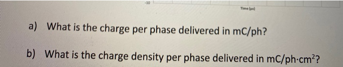 Constant Current Stimulation Waveform 10 8 6 4 2 | Chegg.com