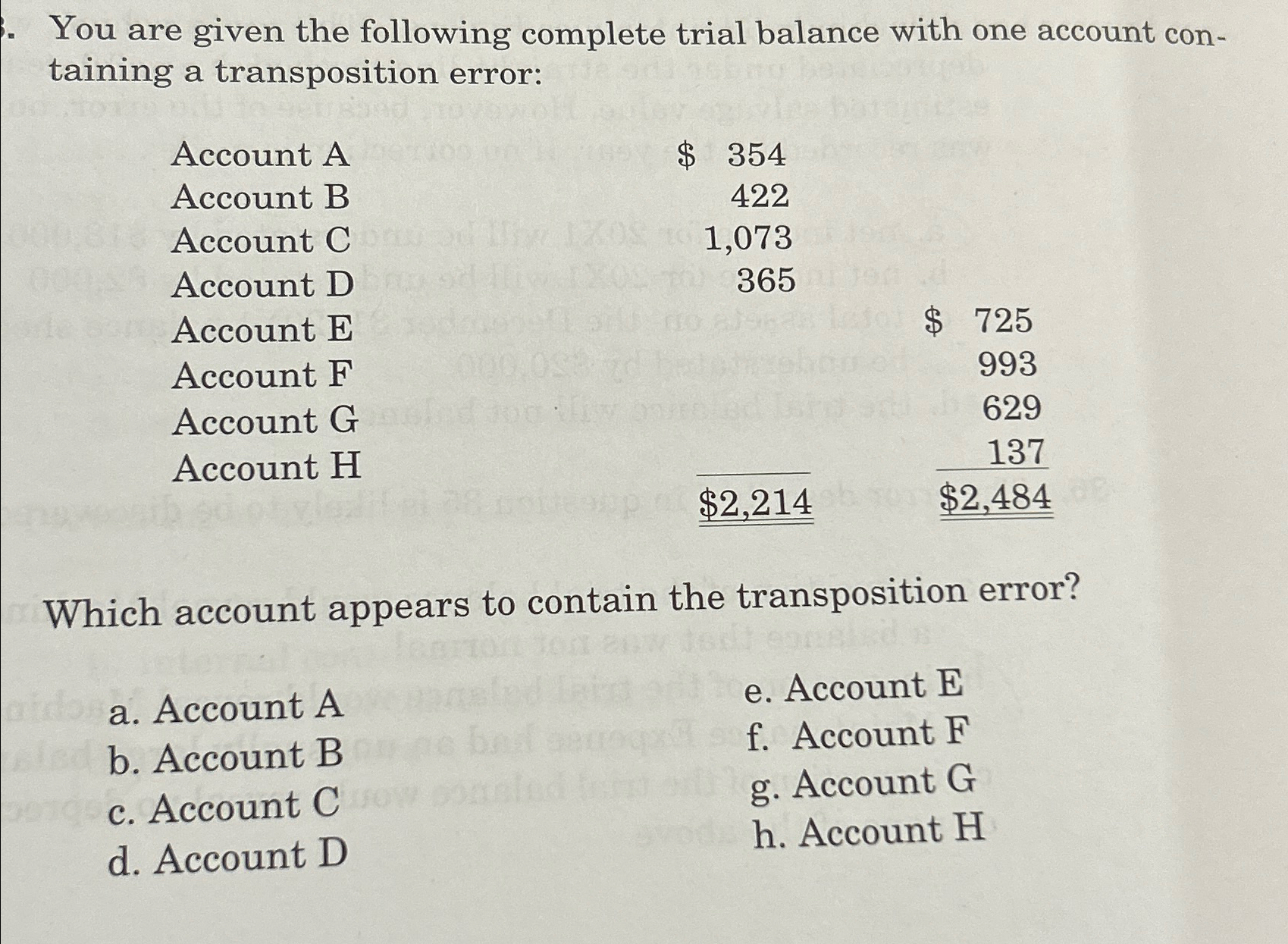 Solved You are given the following complete trial balance | Chegg.com