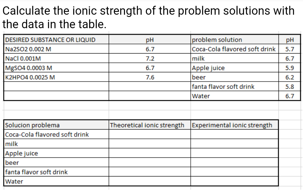 Solved It is necessary to calculate the ionic strength for | Chegg.com