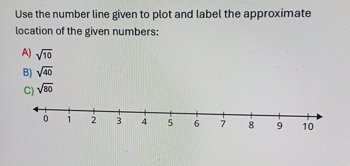 Solved Use the number line given to plot and label the | Chegg.com