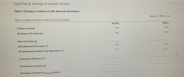 Solved (10pts) Part A. Heat of Neutralization Table 3. Heat | Chegg.com