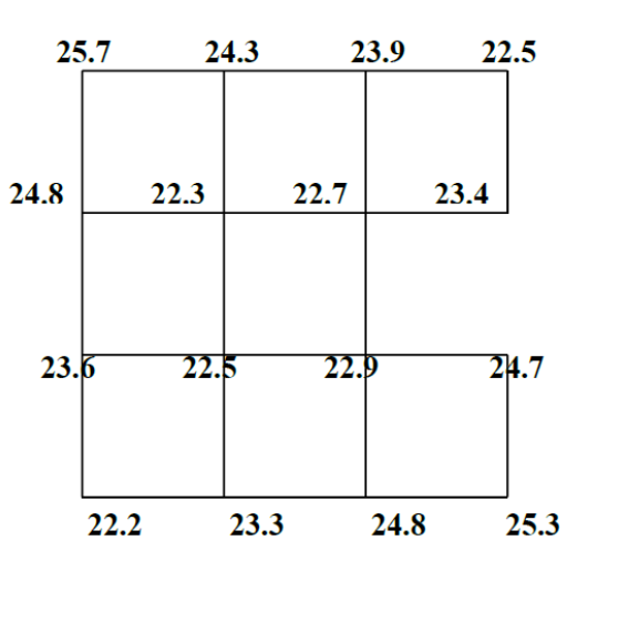 Solved The next figure represents the grid leveling of an | Chegg.com