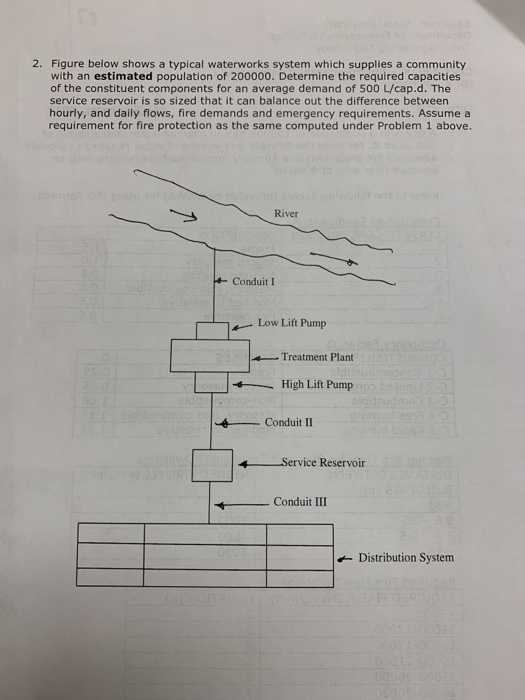 2. Figure below shows a typical waterworks system | Chegg.com