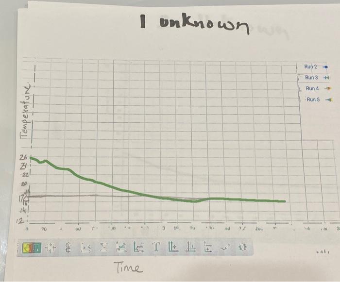 Solved Molar mass Determination by freezing point depression | Chegg.com