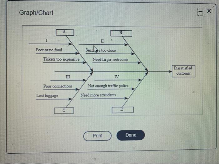 Solved Complete a fish-bone chart detailing reasons why an | Chegg.com