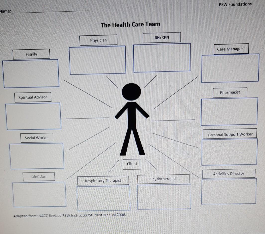 Solved PSW Foundations Name: The Health Care Team RN/RPN | Chegg.com