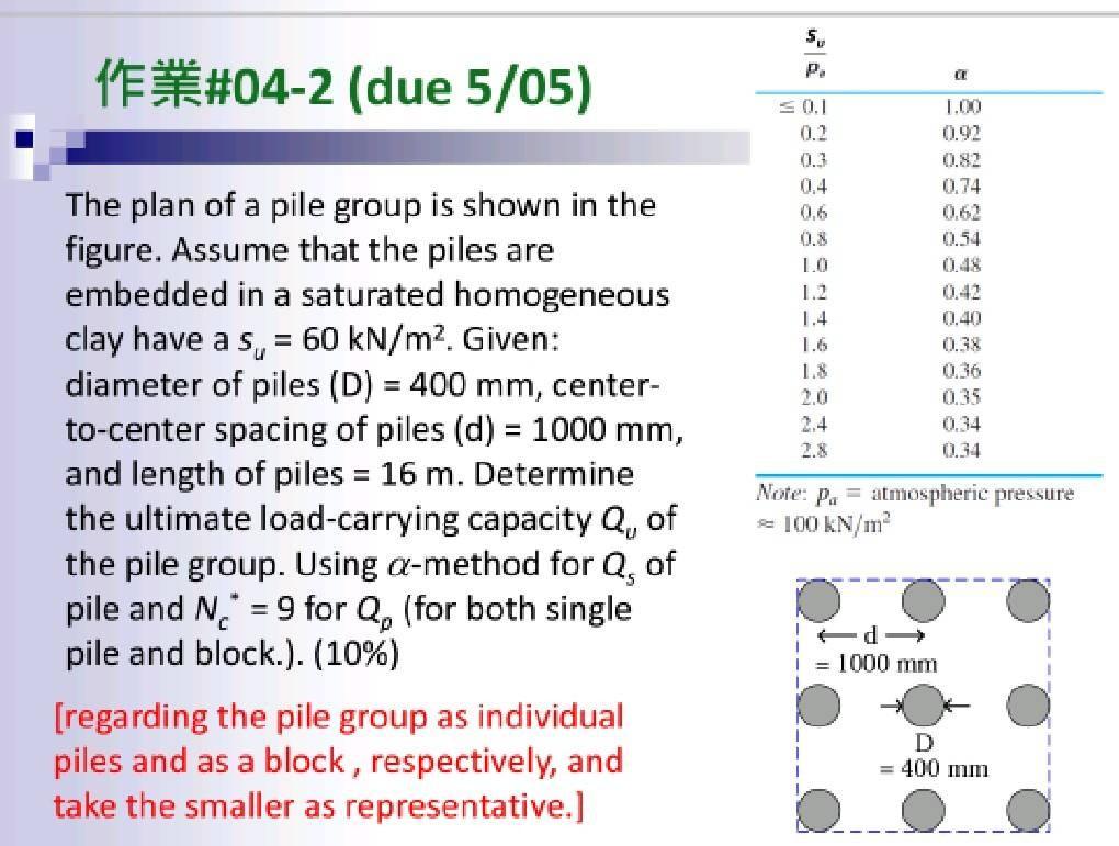 Solved The plan of a pile group is shown in the figure. | Chegg.com