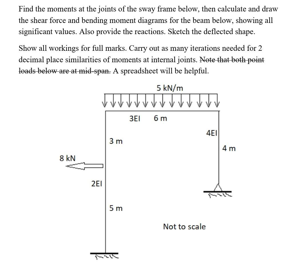 Solved Find the moments at the joints of the sway frame | Chegg.com