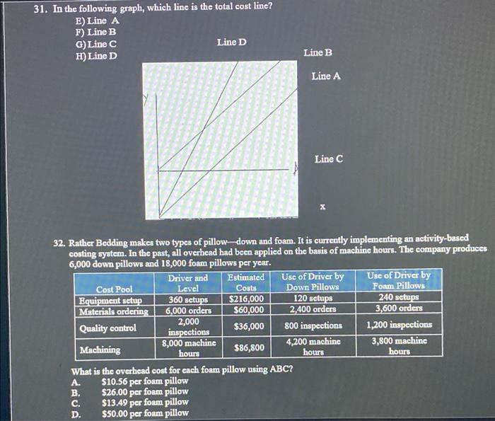 Solved 31. In the following graph, which line is the total | Chegg.com
