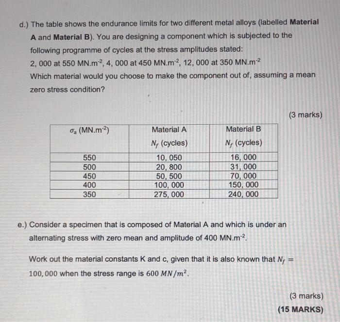 Solved a.) The Table shows data obtained from Charpy tests | Chegg.com