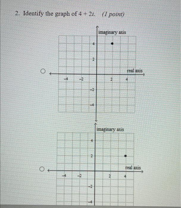 Solved 2. Identify the graph of 4+2i. (1 point) | Chegg.com