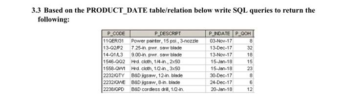 Solved 3.4 Based on the PRODUCT_DATE table/relation given in | Chegg.com