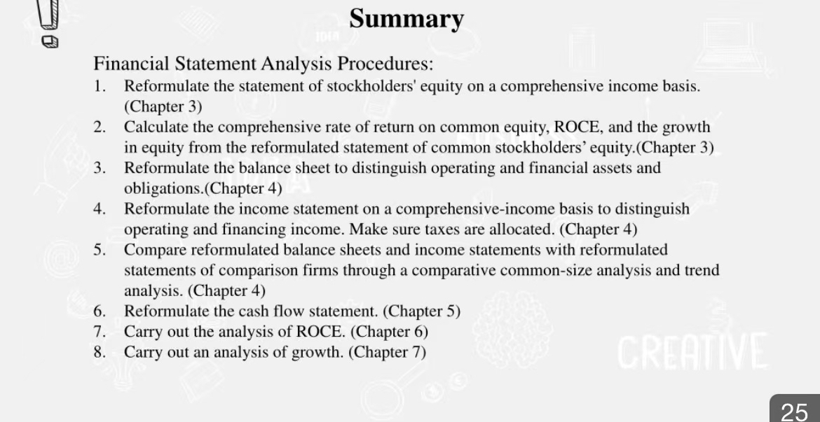 Solved SummaryFinancial Statement Analysis | Chegg.com