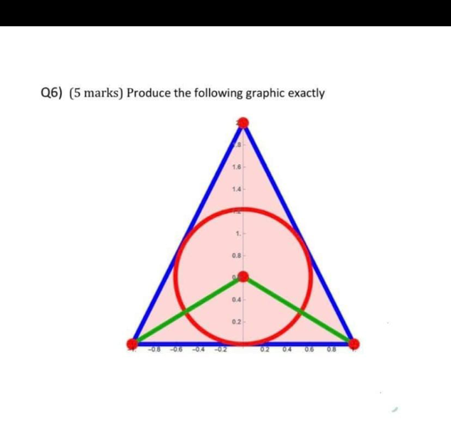 Solved Q6) (5 marks) Produce the following graphic exactly | Chegg.com
