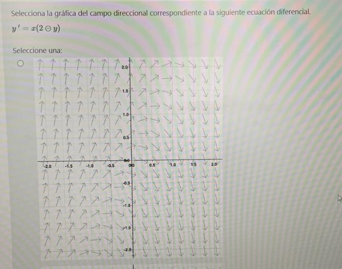 Solved select the graphic of directional field that | Chegg.com